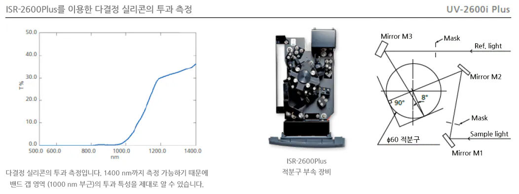 UV-2600i Plus/2700i Plus - Features : SHIMADZU (Shimadzu Corporation)